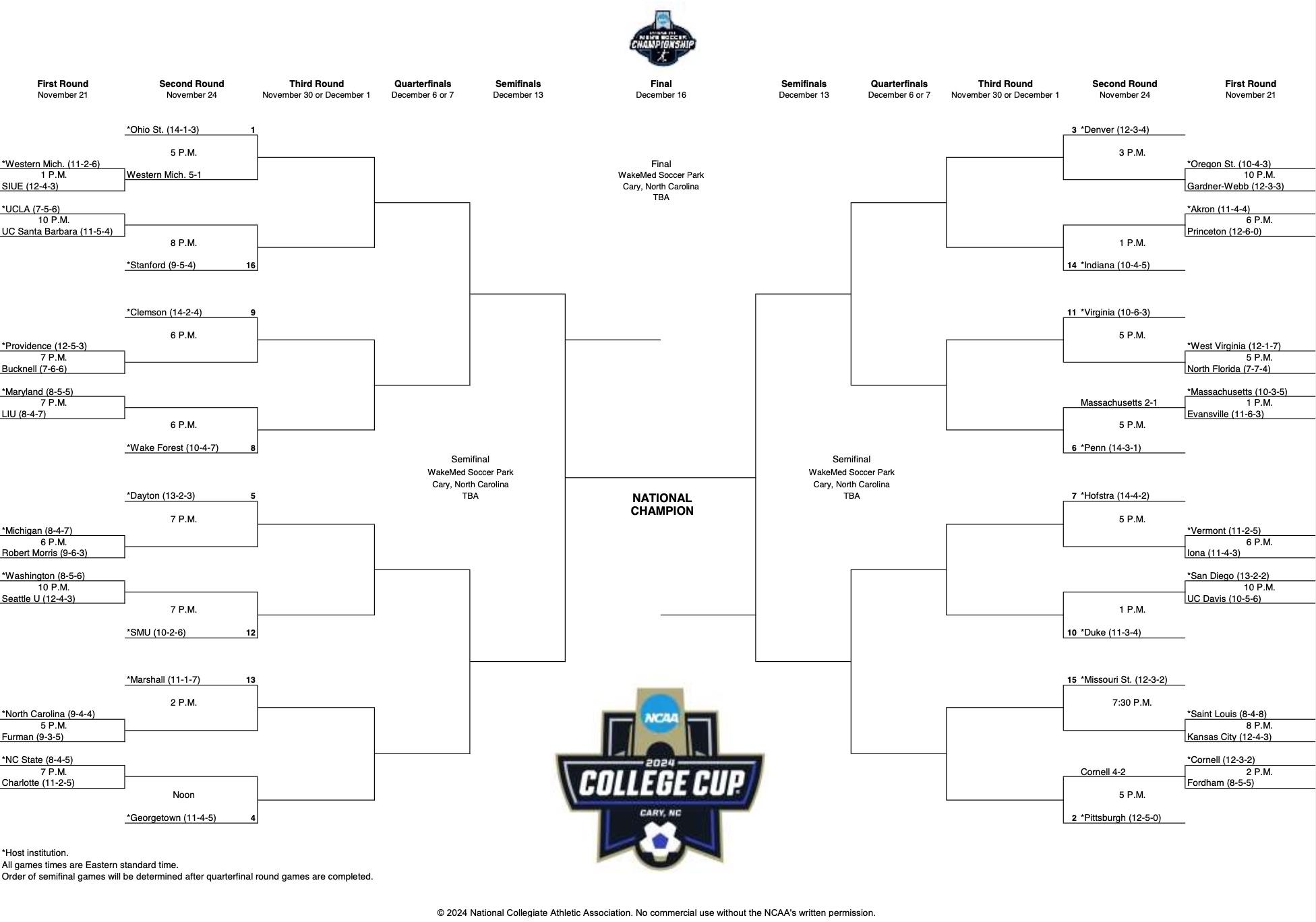 Mcb777 Bet2024 NCAA DI men's soccer championship: Bracket, schedule ...